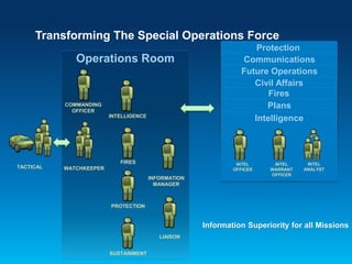 GIS As A Platform for Special Forces | PDF