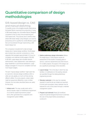GIS-Based Design for Effective Smart Grid Strategies | PDF