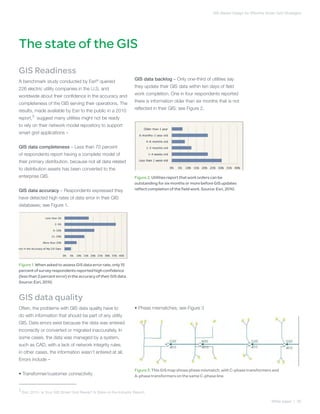 GIS-Based Design for Effective Smart Grid Strategies | PDF