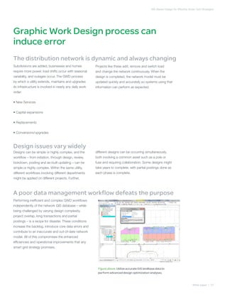 GIS-Based Design for Effective Smart Grid Strategies | PDF