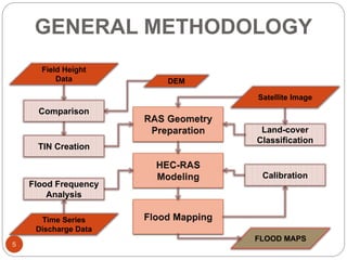 Gis based flood modeling of soan river and disaster risk reduction | PDF