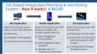 GIS based integrated planning and monitoring system - Mr. Koustuv Basu ...