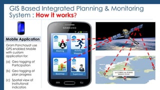 GIS based integrated planning and monitoring system - Mr. Koustuv Basu ...