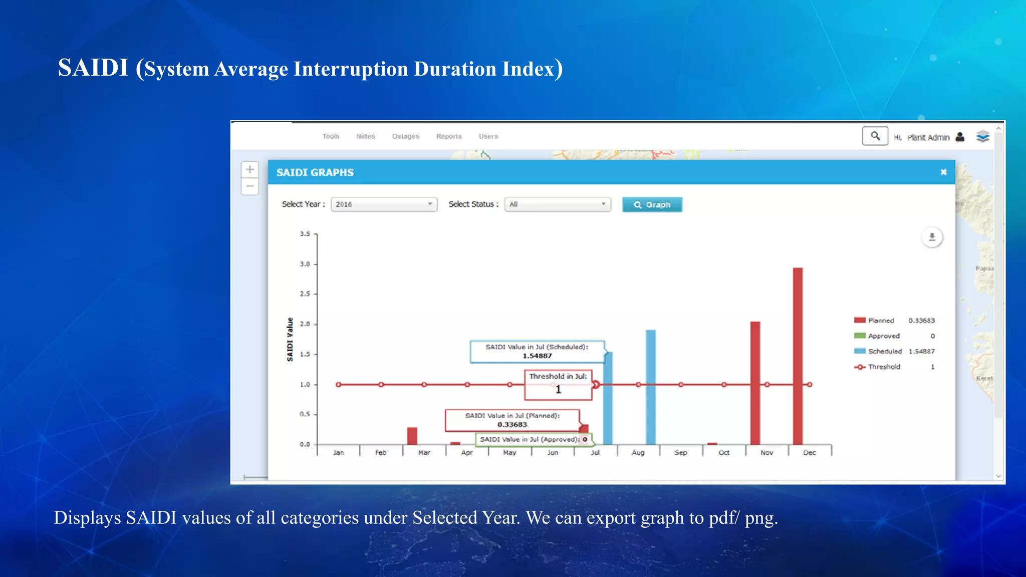 GIS based network outage planning and scheduling system | PPT