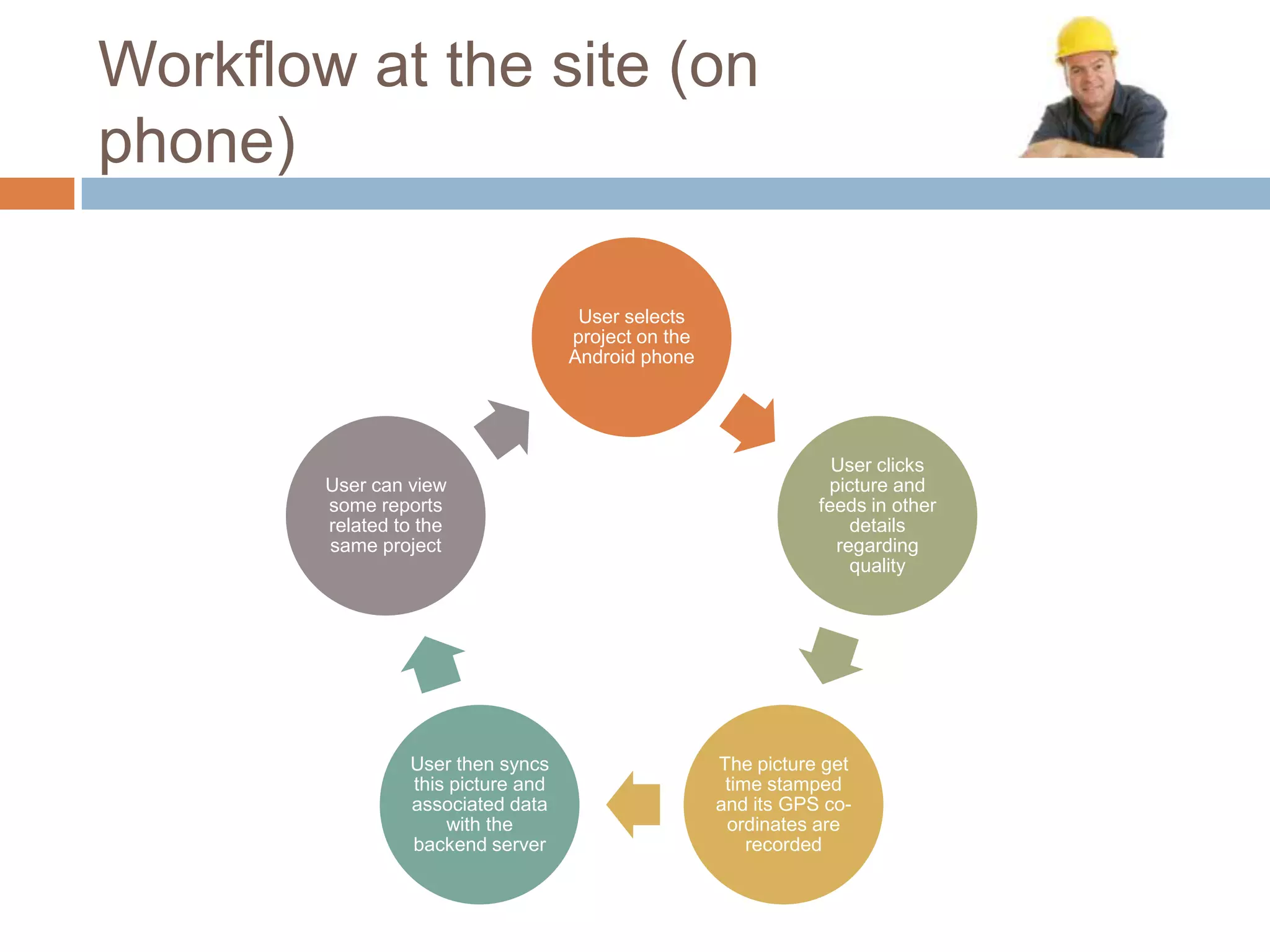 GIS Based Project Planning and Management | PPTX