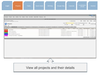 GIS Based Project Planning and Management | PPTX
