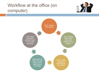 GIS Based Project Planning and Management | PPTX