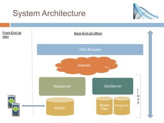 GIS Based Project Planning and Management | PPTX