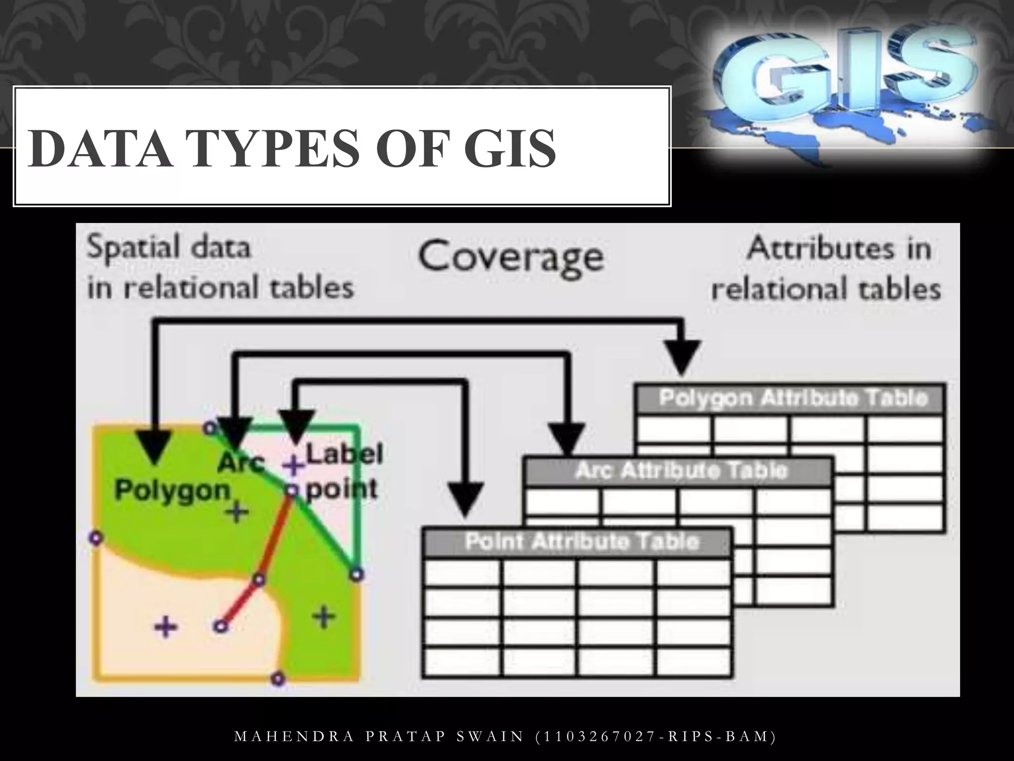 GEOGRAPHICAL INFORMATION SYSTEM (GIS) | PPT