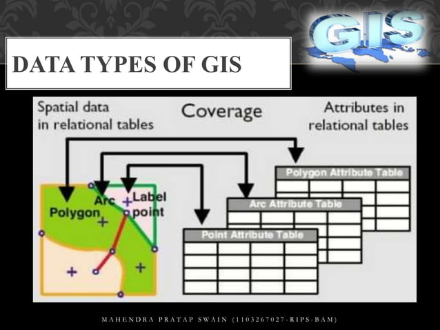 GEOGRAPHICAL INFORMATION SYSTEM (GIS) | PPT