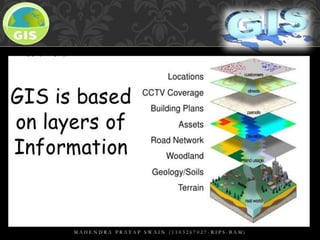 GEOGRAPHICAL INFORMATION SYSTEM (GIS) | PPTX
