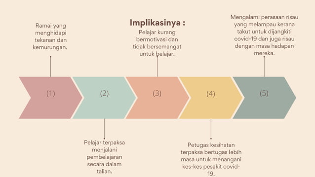 GISC1082_Tuto 4_Kumpulan 7.pdf