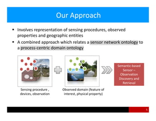 Combining Process and Sensor Ontologies to Support Geo-Sensor Data Retrieval | PPT