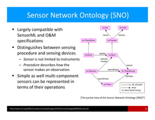 Combining Process and Sensor Ontologies to Support Geo-Sensor Data Retrieval | PPT