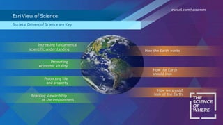 Science at Esri | PPT