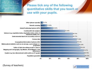 "gis us a clue" - quantitative methods teaching in geography | PPT
