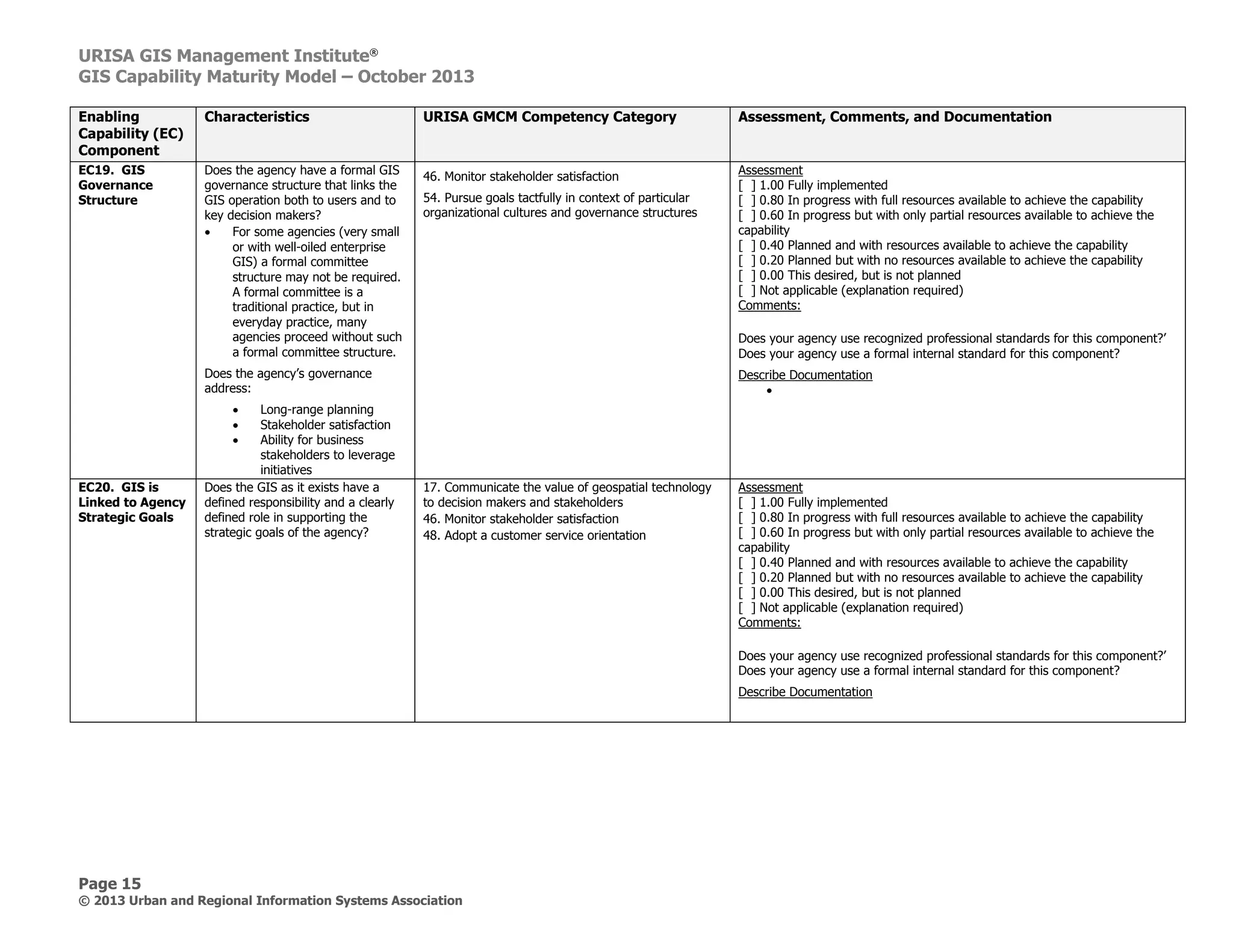 The GIS Capability Maturity Model (2013) | PPT