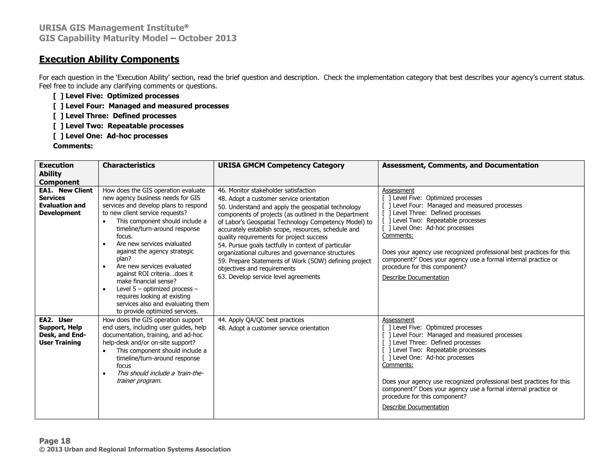 The GIS Capability Maturity Model (2013) | PPT