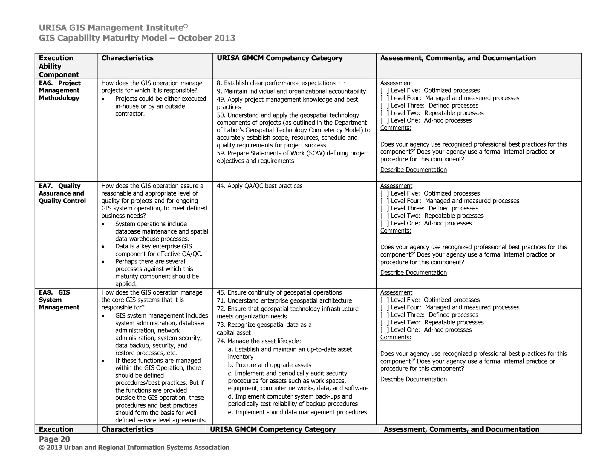 The GIS Capability Maturity Model (2013) | PPT