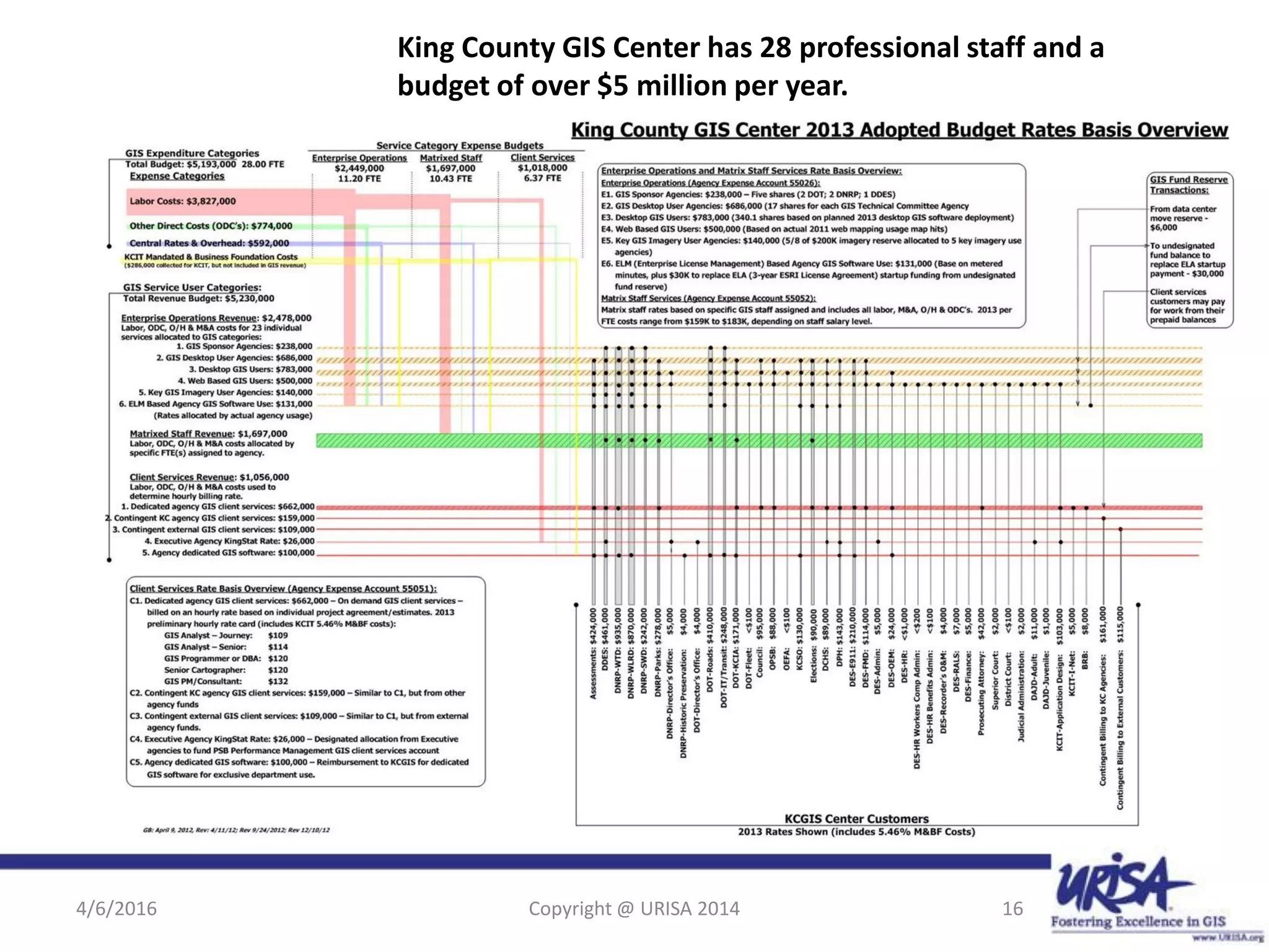The GIS Capability Maturity Model Maximize Benefits from Enterprise GIS ...