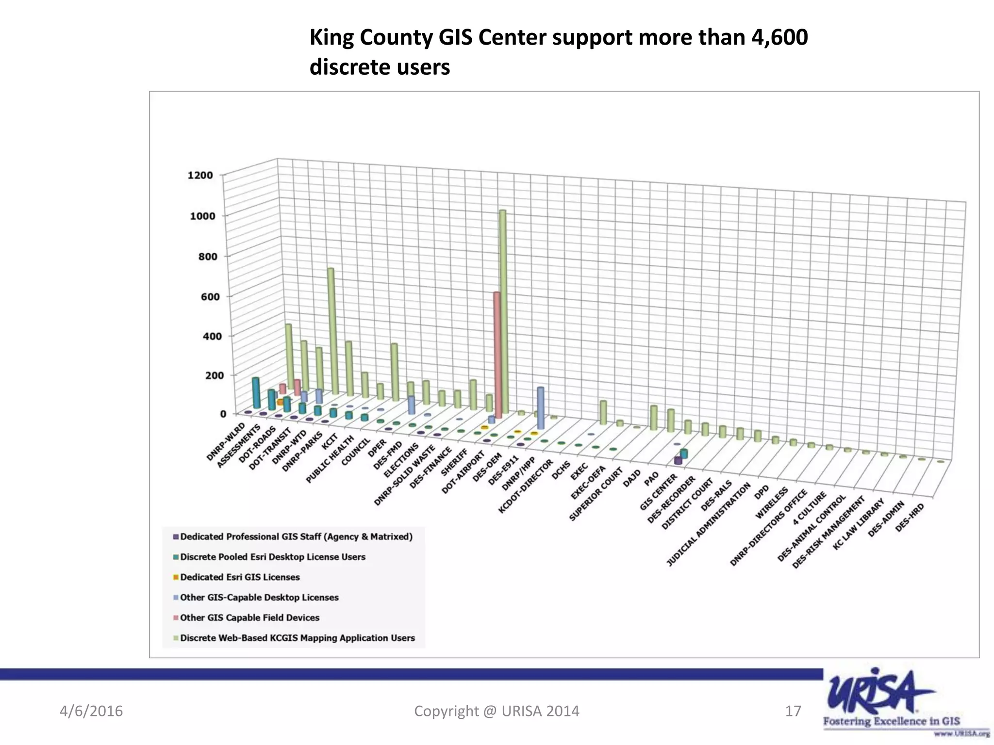 The GIS Capability Maturity Model Maximize Benefits from Enterprise GIS ...