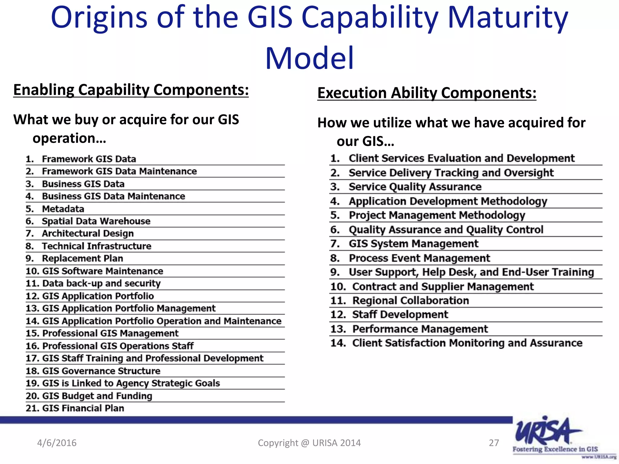 The GIS Capability Maturity Model Maximize Benefits from Enterprise GIS ...