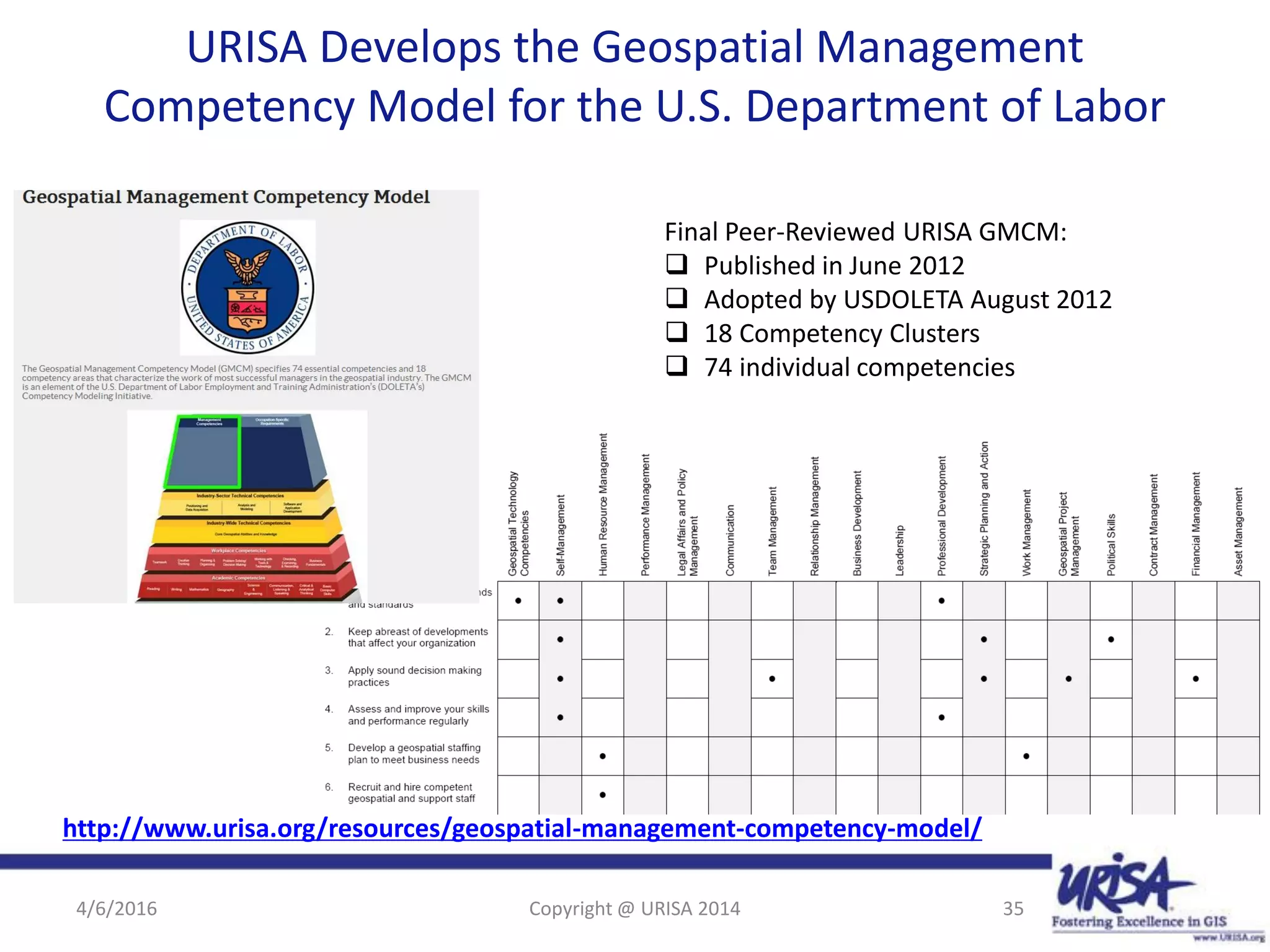 The GIS Capability Maturity Model Maximize Benefits from Enterprise GIS ...