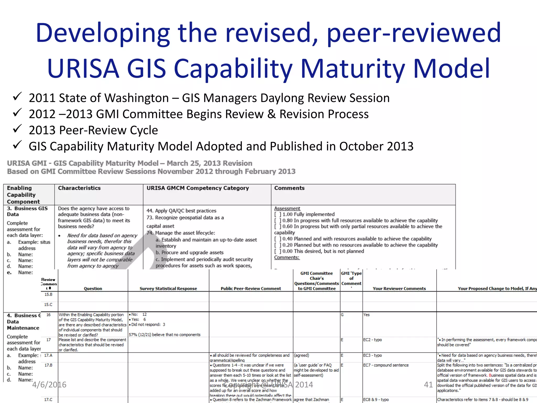 The GIS Capability Maturity Model Maximize Benefits from Enterprise GIS Operations The GIS ...
