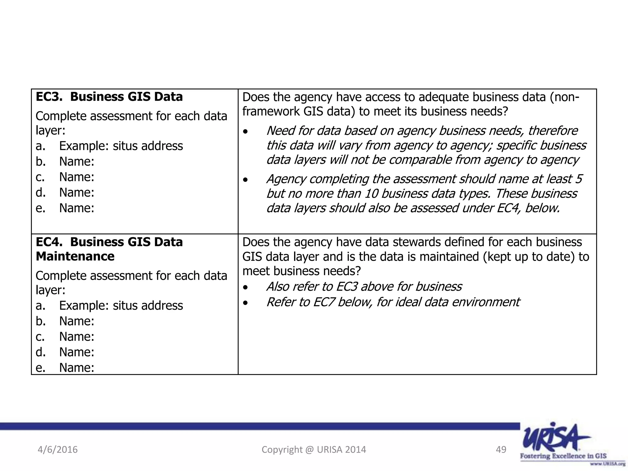The GIS Capability Maturity Model Maximize Benefits from Enterprise GIS ...