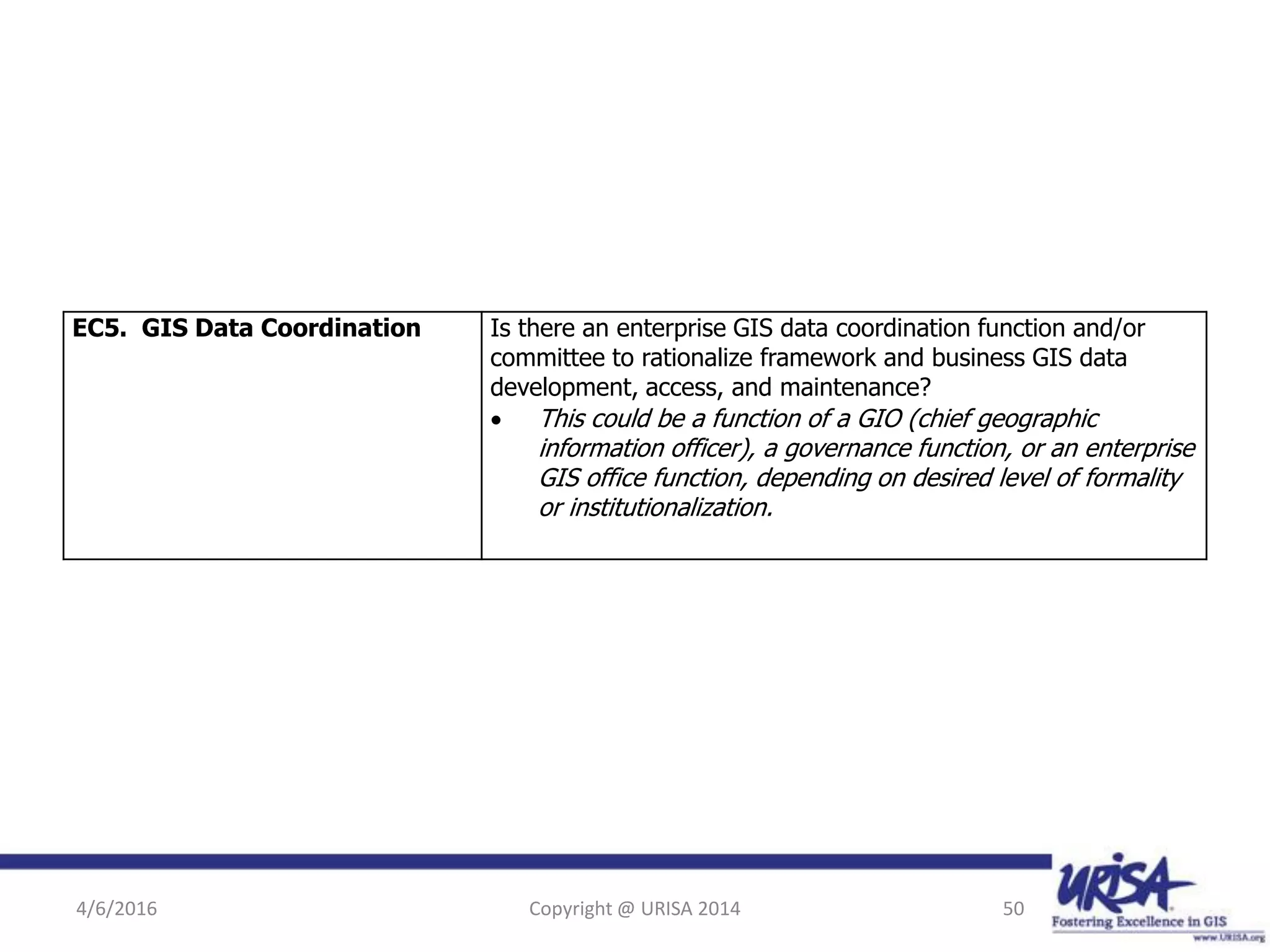 The GIS Capability Maturity Model Maximize Benefits from Enterprise GIS ...