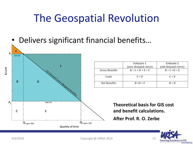 The GIS Capability Maturity Model Maximize Benefits from Enterprise GIS ...