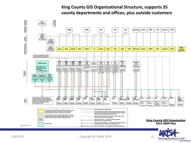 The GIS Capability Maturity Model Maximize Benefits from Enterprise GIS ...