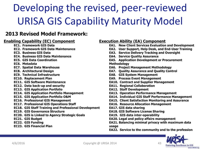 The GIS Capability Maturity Model Maximize Benefits from Enterprise GIS ...