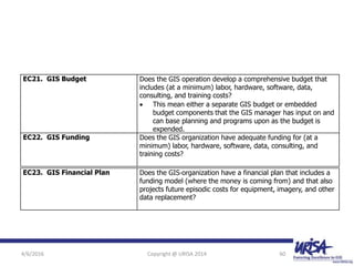 The GIS Capability Maturity Model Maximize Benefits from Enterprise GIS ...