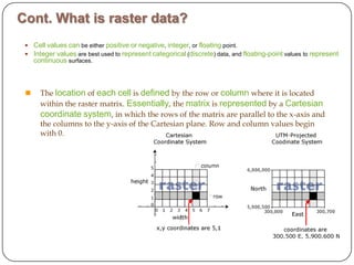 GIS & Raster | PPTX