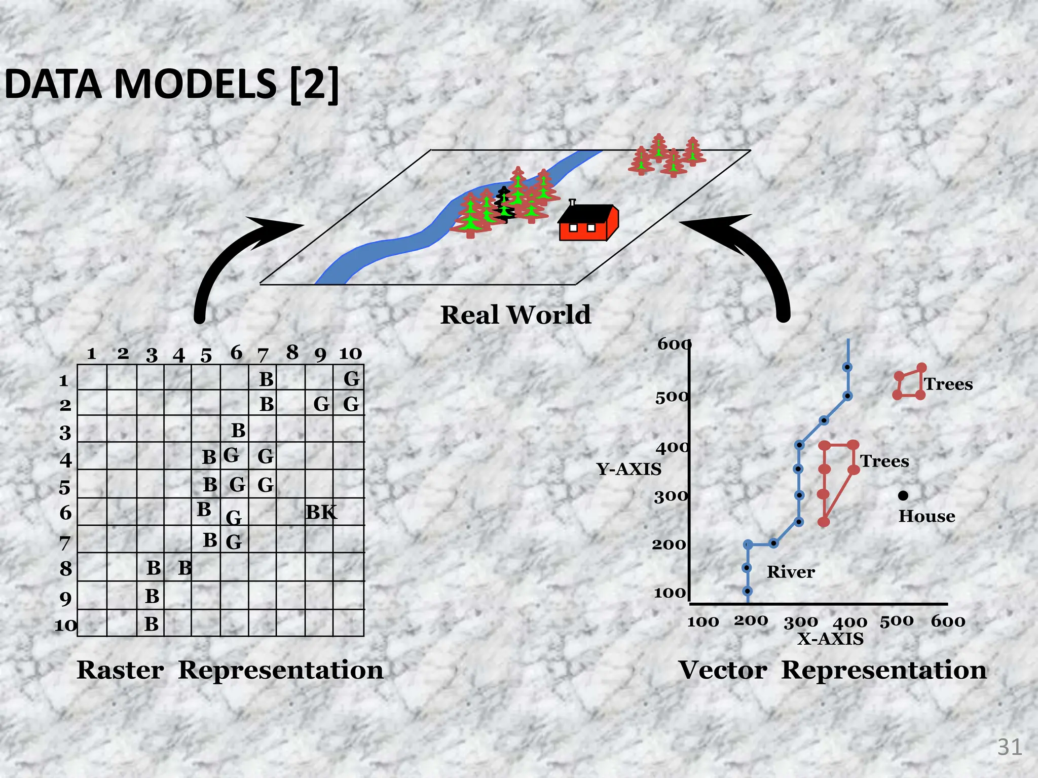 GIS CONCEPTS & ASSORTED CONSPECTS .pptx