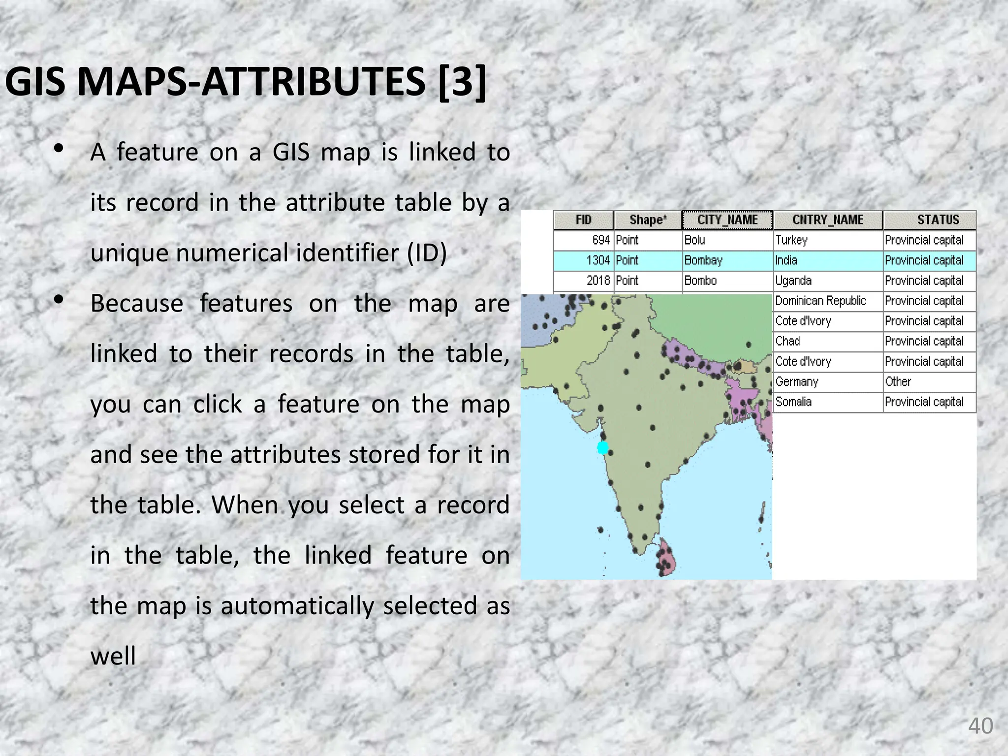 GIS CONCEPTS & ASSORTED CONSPECTS .pptx