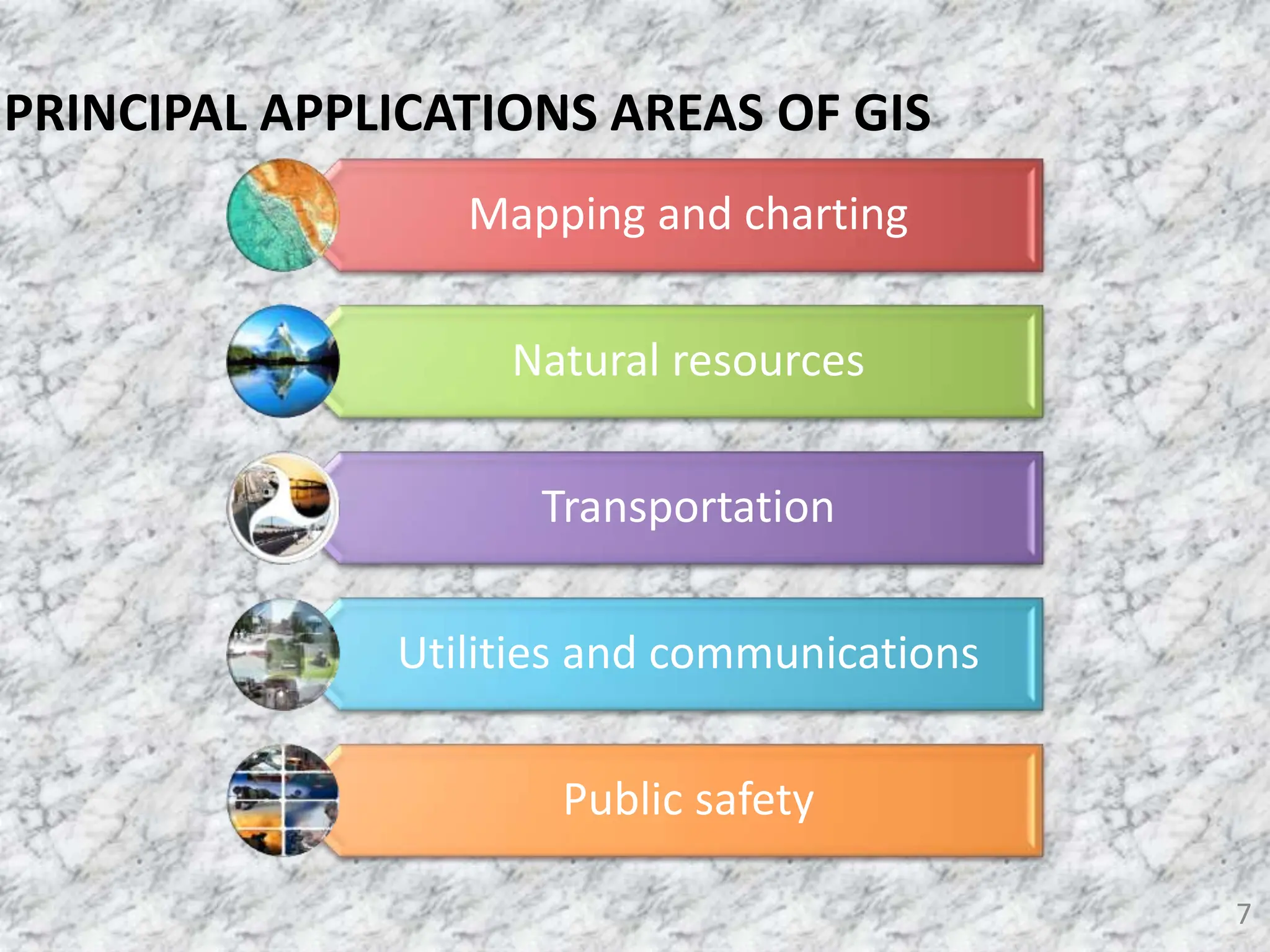 GIS CONCEPTS & ASSORTED CONSPECTS .pptx