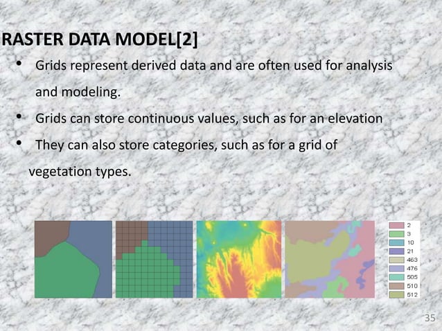 GIS CONCEPTS & ASSORTED CONSPECTS .pptx