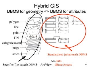 Gis Concepts 4/5 | PPT