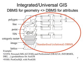 Gis Concepts 4/5 | PPT