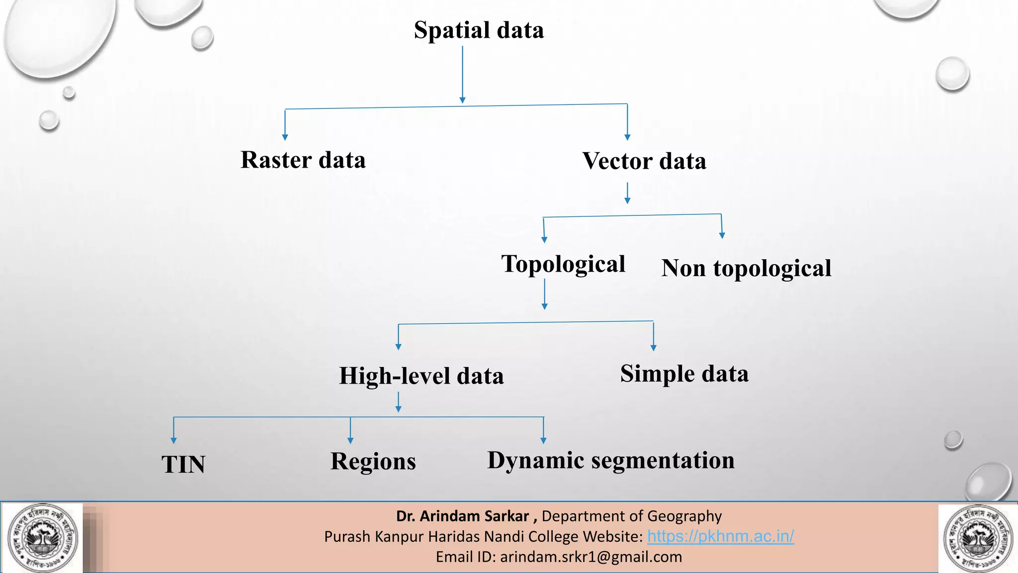 GIS data analysis | PPTX