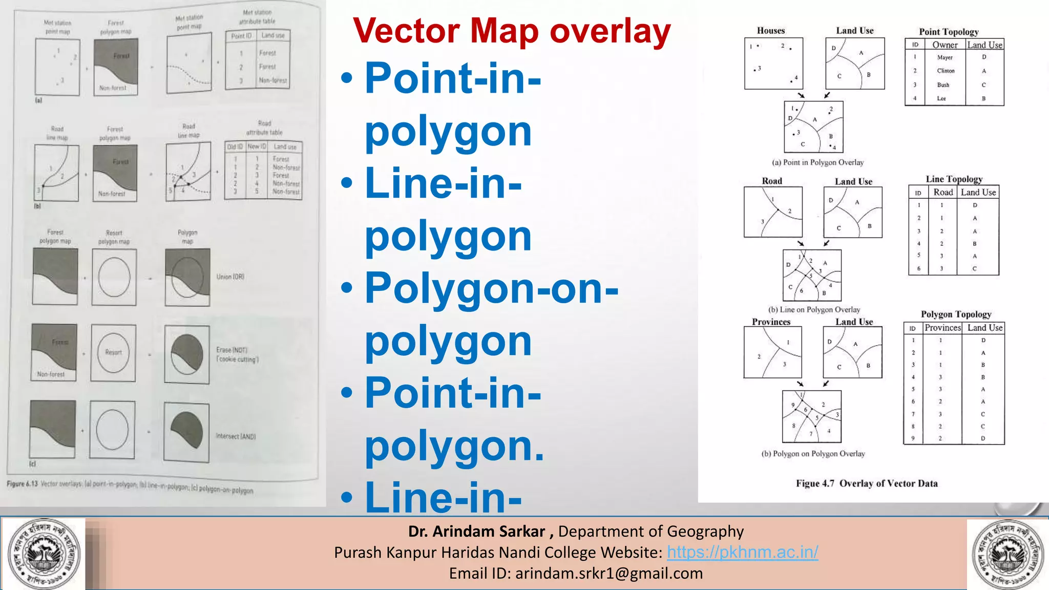 GIS data analysis | PPTX