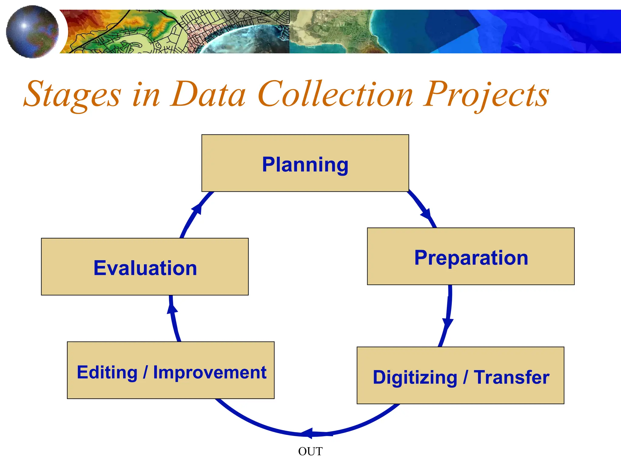 GIS Data Collection and Storage in information system.ppt