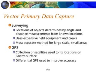 GIS Data Collection and Storage in information system.ppt