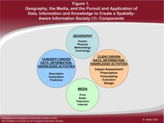 Geography and Geographic Informations Systems | PPT