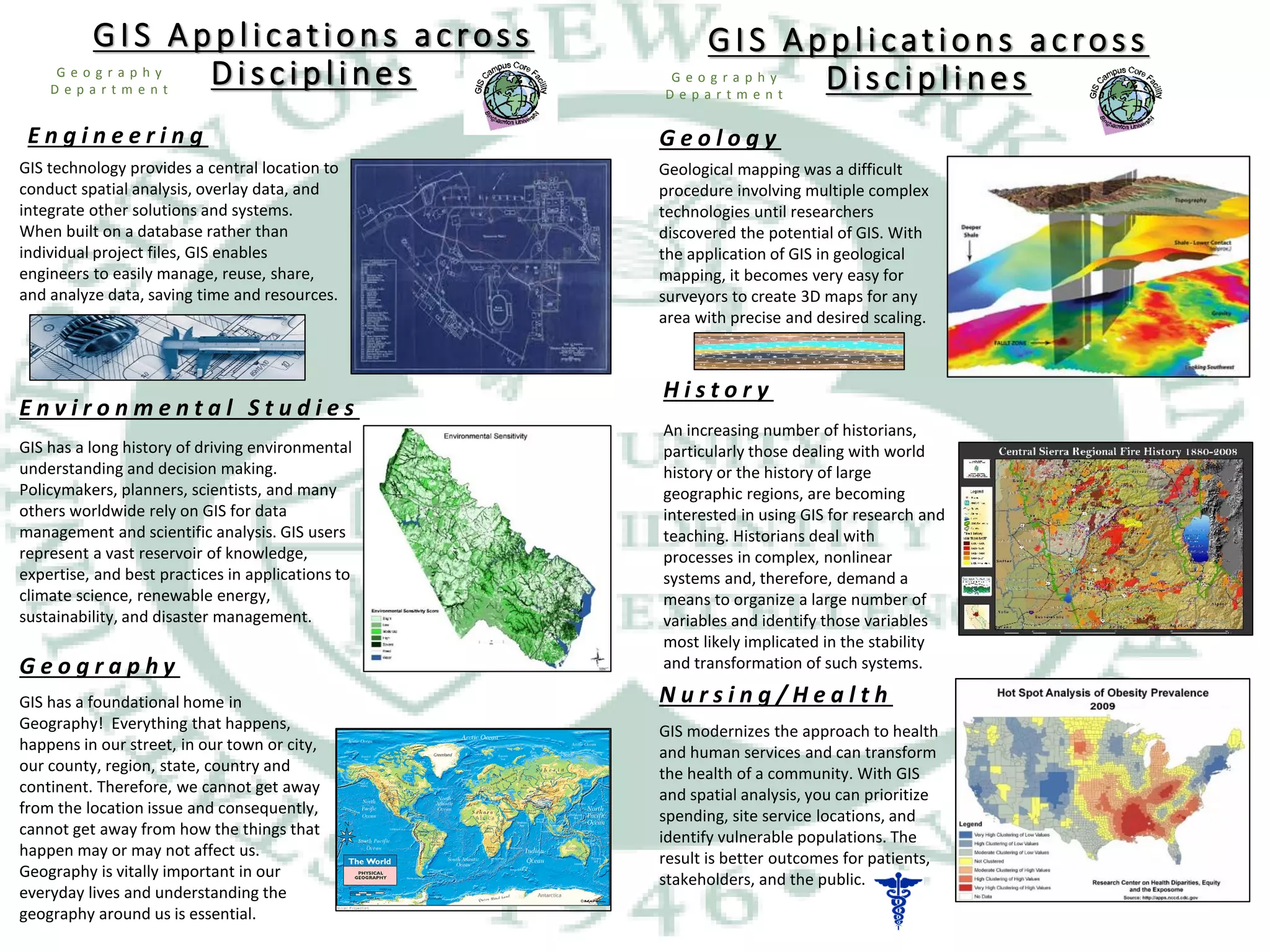 gis_disciplines.pdf