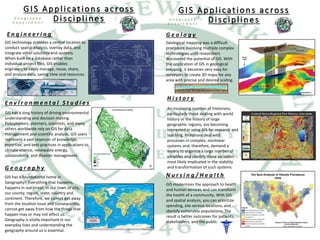 gis_disciplines.pdf