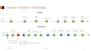 Benefits of DevSecOps | PPTX