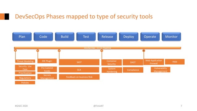 Benefits of DevSecOps | PPT